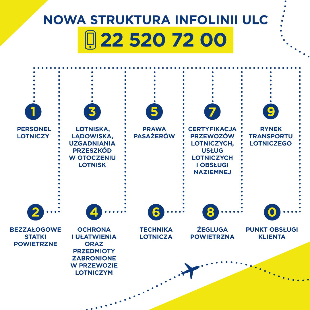 Nowa struktura infolinii ULC - ULC