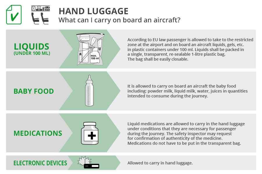Holiday air travel - Guide for passengers - FPR