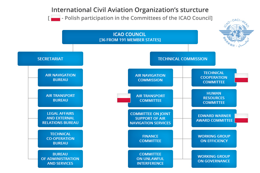 Lgza Icao