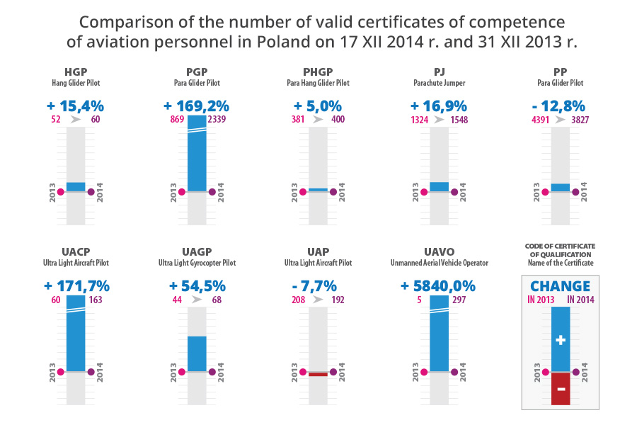 The number of valid licences and certificates of qualification issued ...
