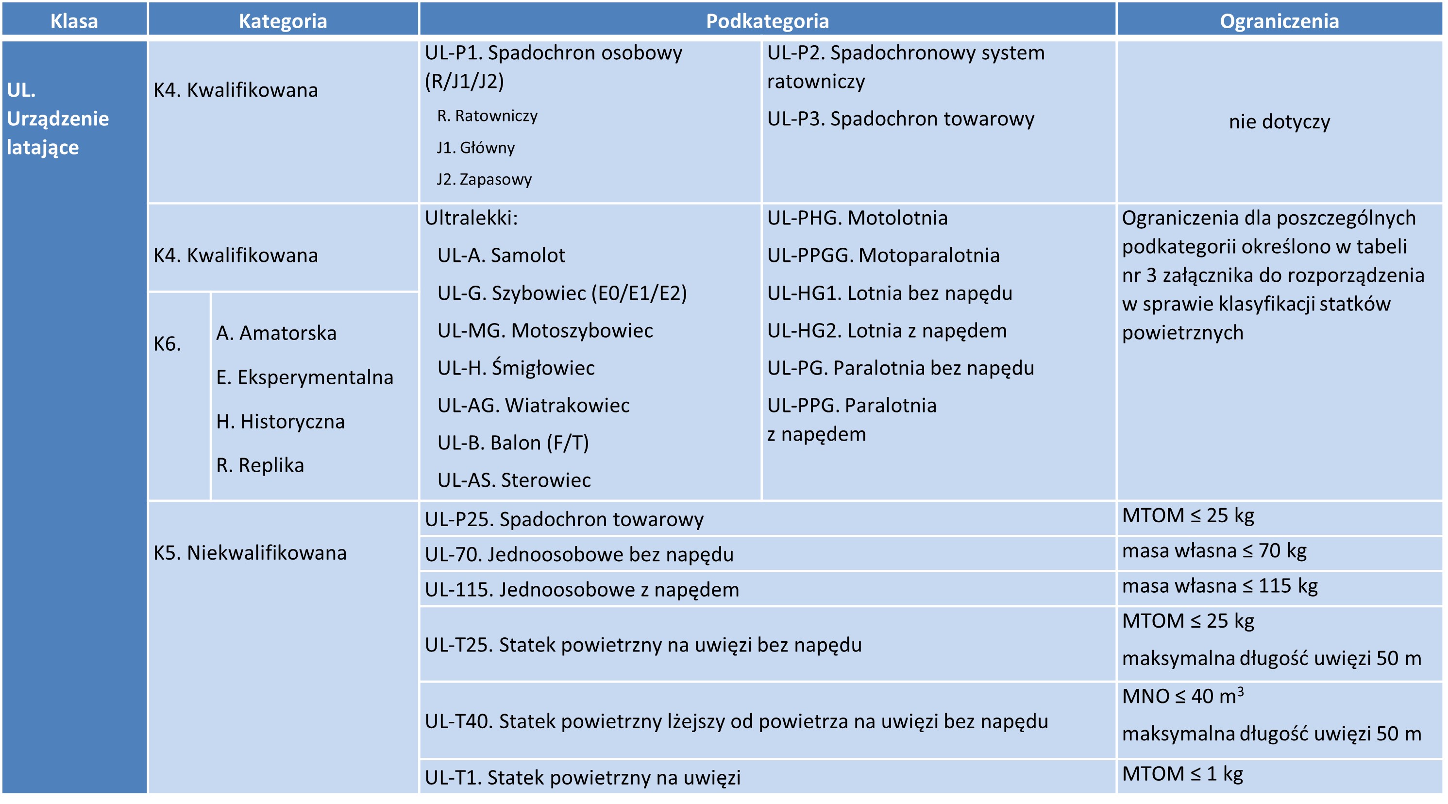 Informacja ogólna - ULC